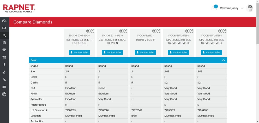 Get To Know The All-New Safer, Simpler And Smarter RapNet | RapNet